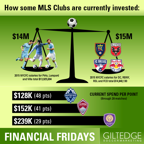 Crunching the Soccer Numbers | Gilt Edge Soccer Marketing