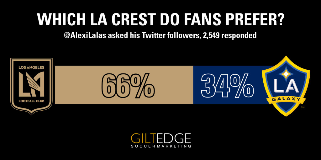 LAFC Announces Club Colors, Introduces Club Badge | Gilt Edge Soccer ...